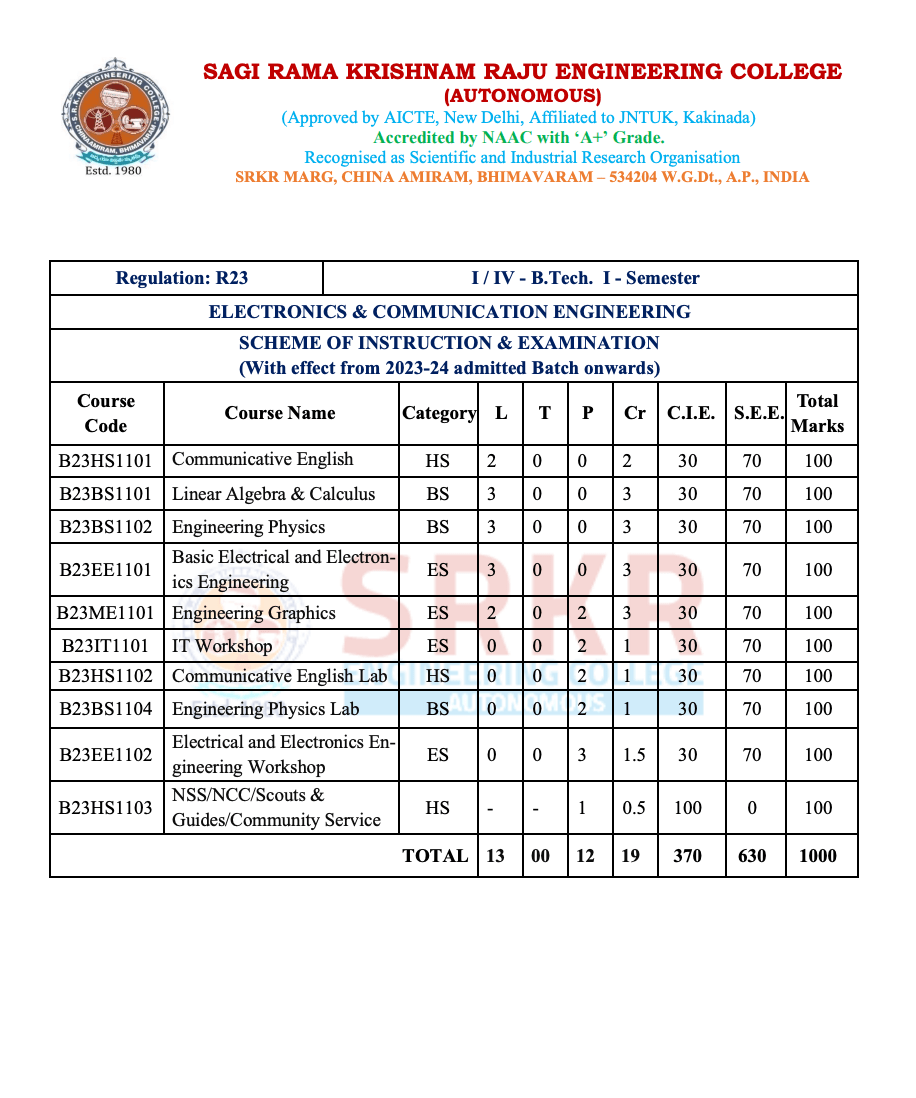 SRKR CES Syllabus 2024 Download Exam Pattern PDF